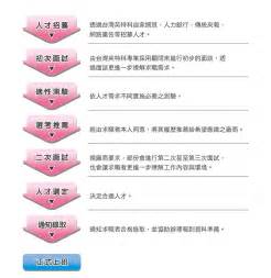 台灣英特科 採用流程 正職職缺
