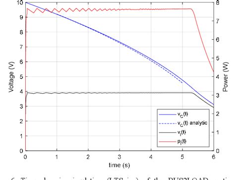 Figure 1 From Simulation Of Supercapacitor Charge And Discharge In Photovoltaic Applications