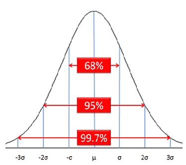 Z Score Calculator Calculate Z Score