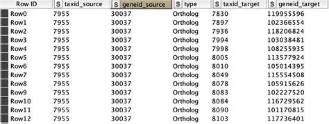 build rules from rows in a table knime analytics platform knime