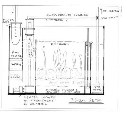 Sump Pumps Fire Sump Pump Ratingssump Pump Ratings
