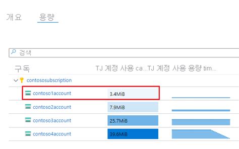 Azure Blob Storage 모니터링에 대한 모범 사례 Microsoft Learn