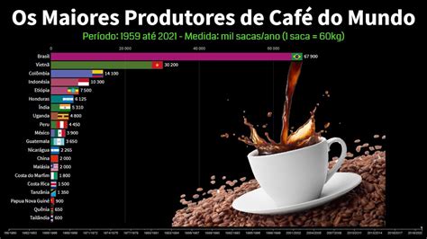 Os Maiores Produtores de Café do Mundo YouTube