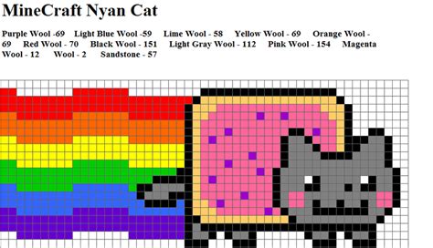 MineCraft Nyan Cat Cheat Sheet By Secretdisaster7 On DeviantArt