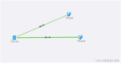 Ant G6 在vue项目上的引入以及使用 Csdn博客