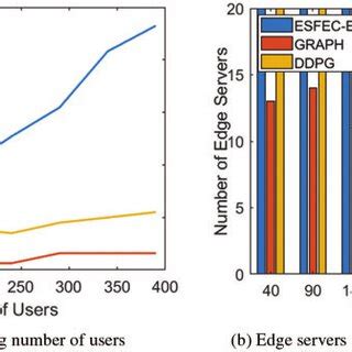 Benefits And Limitations Of Load Balancing Based On Our Evaluation