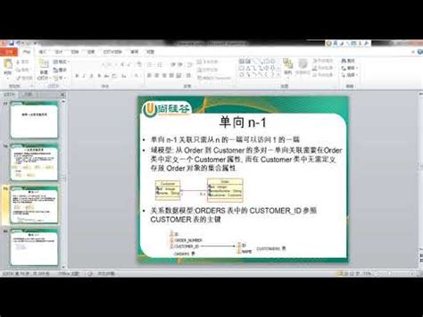 Hibernate Youtube