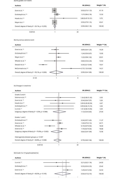 Scielo Brasil Adverse Effects Of Daily Oral Pre Exposure