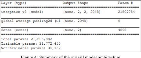 Figure 4 From Youre Not Real Deep Fake Detection Final Report Semantic Scholar