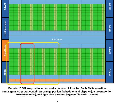 深入解析 Gpu 的工作原理、编程模型和架构设计 爱搜ai工具资源导航站
