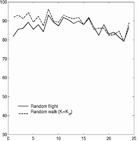 A Comparison Of Rw And Rf Monte Carlo Simulation Results For The Mab Download Scientific