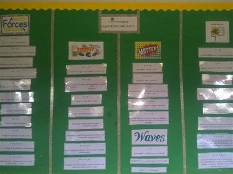 Aqa New Spec Ks4 Physics Equations Display Teaching Resources