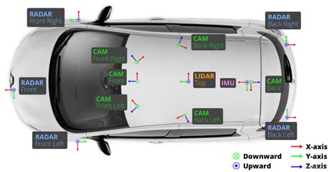 Adas预研笔记 自动驾驶常用训练数据库bdd100k Poly2d 中 L和c Csdn博客