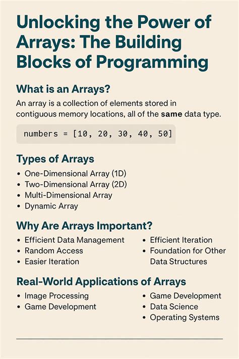 “think Like A Programmer Mastering Arrays With Real World Magic” By