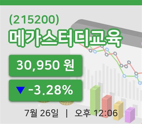 메가스터디교육주가 26일 12시 06분 현재 30950원