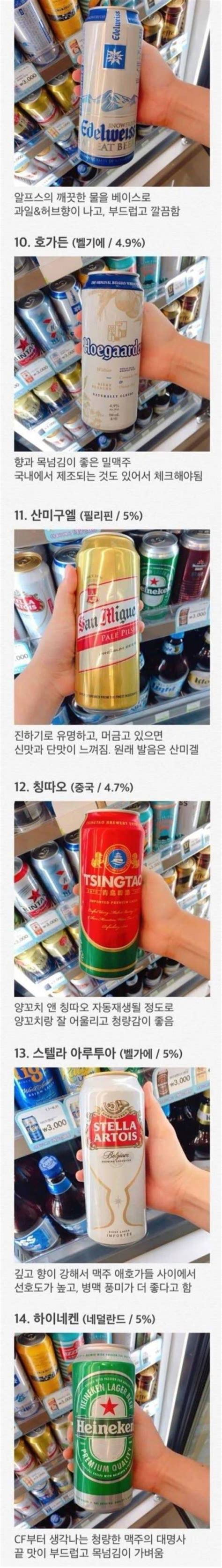 편의점 수입맥주 인기 순위 미코