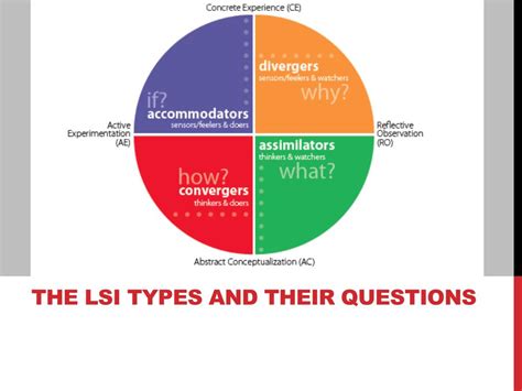 Ppt Kolb Lsi Powerpoint Presentation Free Download Id 4825735