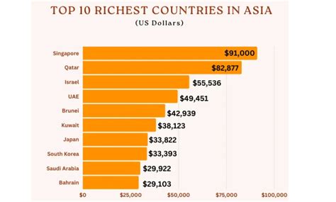 Top Richest Countries In Europe Fair Off
