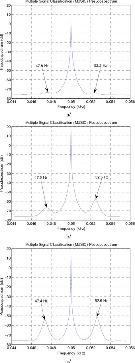 Figure 2 From Rotor Fault Diagnosis Of Scig Wind Turbine Using Hilbert Transform Semantic Scholar