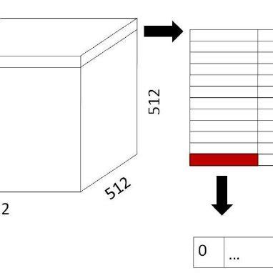Systematic Drawing Defining A Sub Row Different Sub Rows Are
