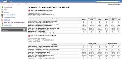 Jenkins Dynatrace Appmon Plugin