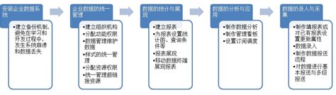 快速建立企业报表系统 集力数据系统