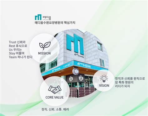 메디움수원요양병원 안녕하세요 암 요양병원의 중심 환자 중심 메디움수원요양병원입니다 저희