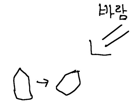 딩기 요트 범장과 해장별빛 연구소starlight Lab
