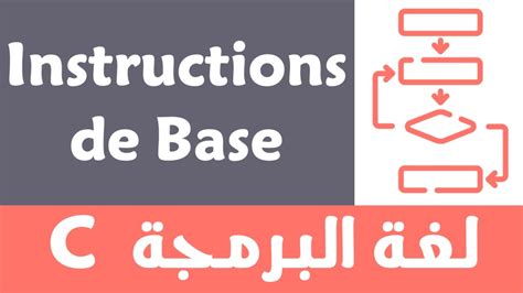 langage c 2 déclaration printf scanf structure d un programme en
