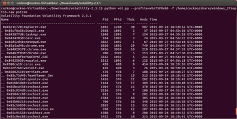 Meliorate Volatility Framework Command Using Pslist Pstree