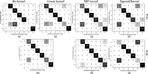principal component analysis using structural similarity index for images