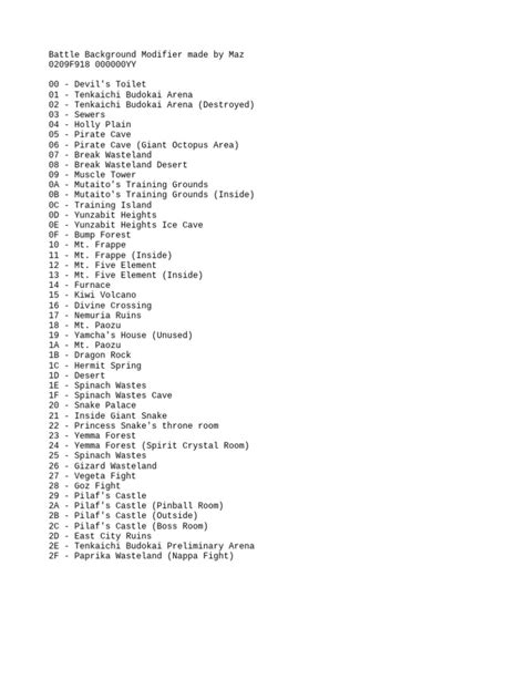 Dbz Aots Background List Pdf