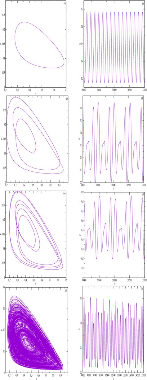 Phase Spaces And Time Stories For Q1q2qdocumentclass 12pt Minimal
