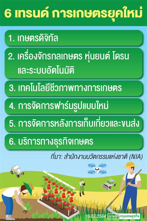 นวัตกรรม เกษตรสมัยใหม่ ช่วยโลก ช่วยเกษตรกร