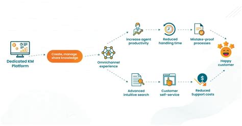 Km Platform Best Google Drive Alternative For Better Cx