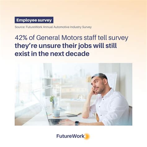 Futurework On Linkedin Across Companies Countries And Tenures Many