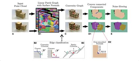 Overview Of The Computer Vision Method Use For Convex 3d Scene