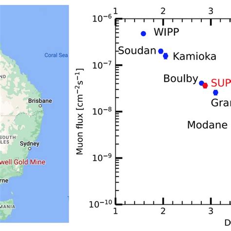 Left Energy Depositions In Both The Crystal And Liquid Scintillator