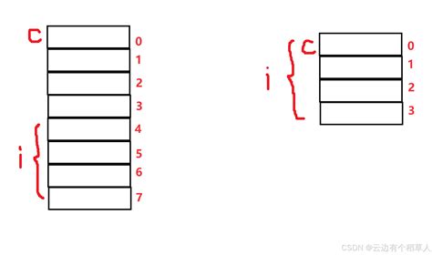 【c语言】自定义类型：联合和枚举 csdn博客