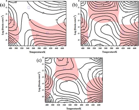 Hot Processing Maps Under Different Strains A 0 3 B 0 5 C 0 7 Download Scientific