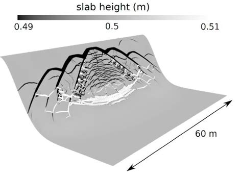 Simulation Outputs With Variation Of The Topography The Color Scale