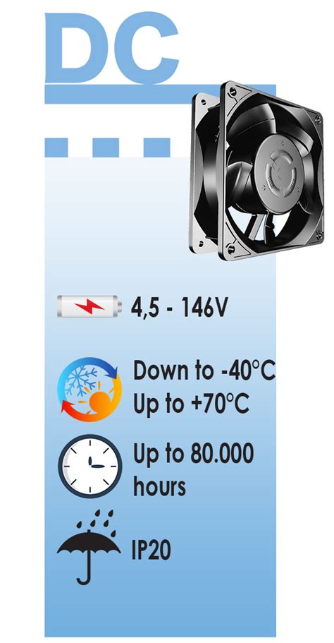DC AXIAL FANS Axial Fans Product Ranges Etrinet