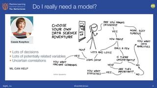 Dutchmlschool Your First Bigml Project Ppt