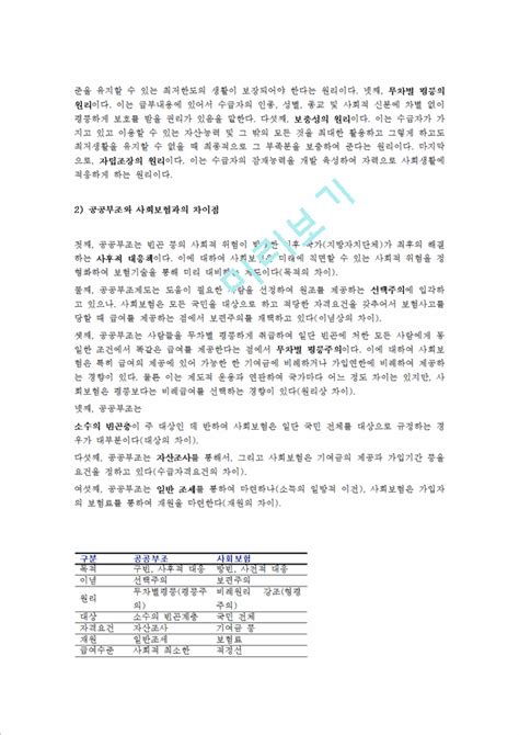 우리나라 공공부조와 사회보험의 특징과 차이점에 대하여 비교서술하시오인문사회레포트