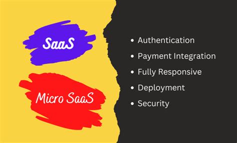 Develop Saas And Micro Saas Applications By Ahsancui Fiverr