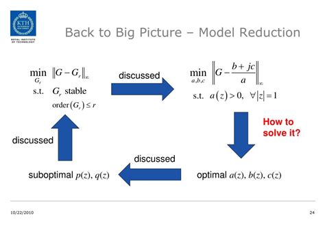 Ppt Parameterized Model Order Reduction Via Quasi Convex Optimization