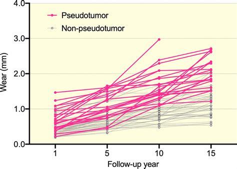 The Head Penetration Plots Of Patients With Pseudotumor Continuous Download Scientific Diagram
