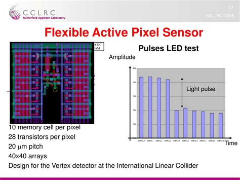 Ppt Cmos Monolithic Active Pixel Sensors Maps For The Ilc