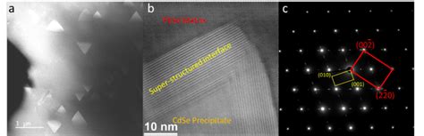 S TEM Analyses Of PbSe 10 CdSe A HAADF Image B Atomic Resolution Download Scientific
