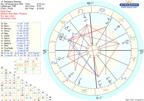 What Does It Mean To Have Fixed Grand Cross In Birthchart And Prominent